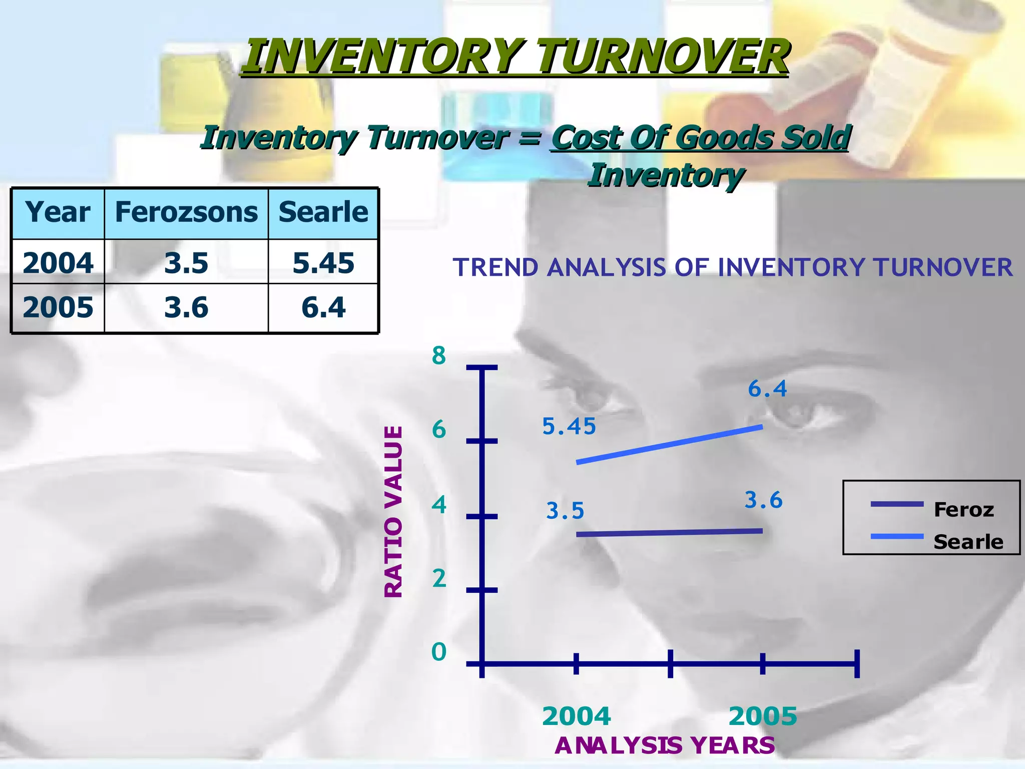 IBF final presentation | PPT