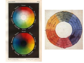Introduction to Color Theory | PPT