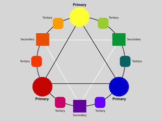 Introduction to Color Theory | PPT
