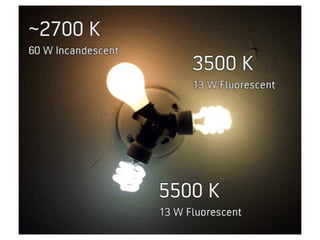 Introduction to Color Theory | PPT