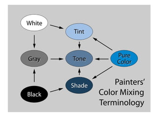 Introduction to Color Theory | PPT