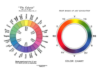 Introduction to Color Theory | PPT