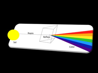 QUE ES EL COLOR. | PPTX