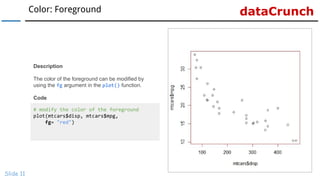 Data Visualization With R: Learn To Modify Color Of Plots | PPT
