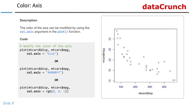 Data Visualization With R: Learn To Modify Color Of Plots | PPT