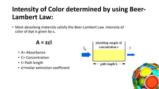 Color and theories of color | PPTX
