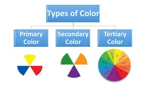 Color and theories of color | PPTX