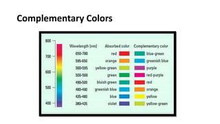 Color and theories of color | PPTX
