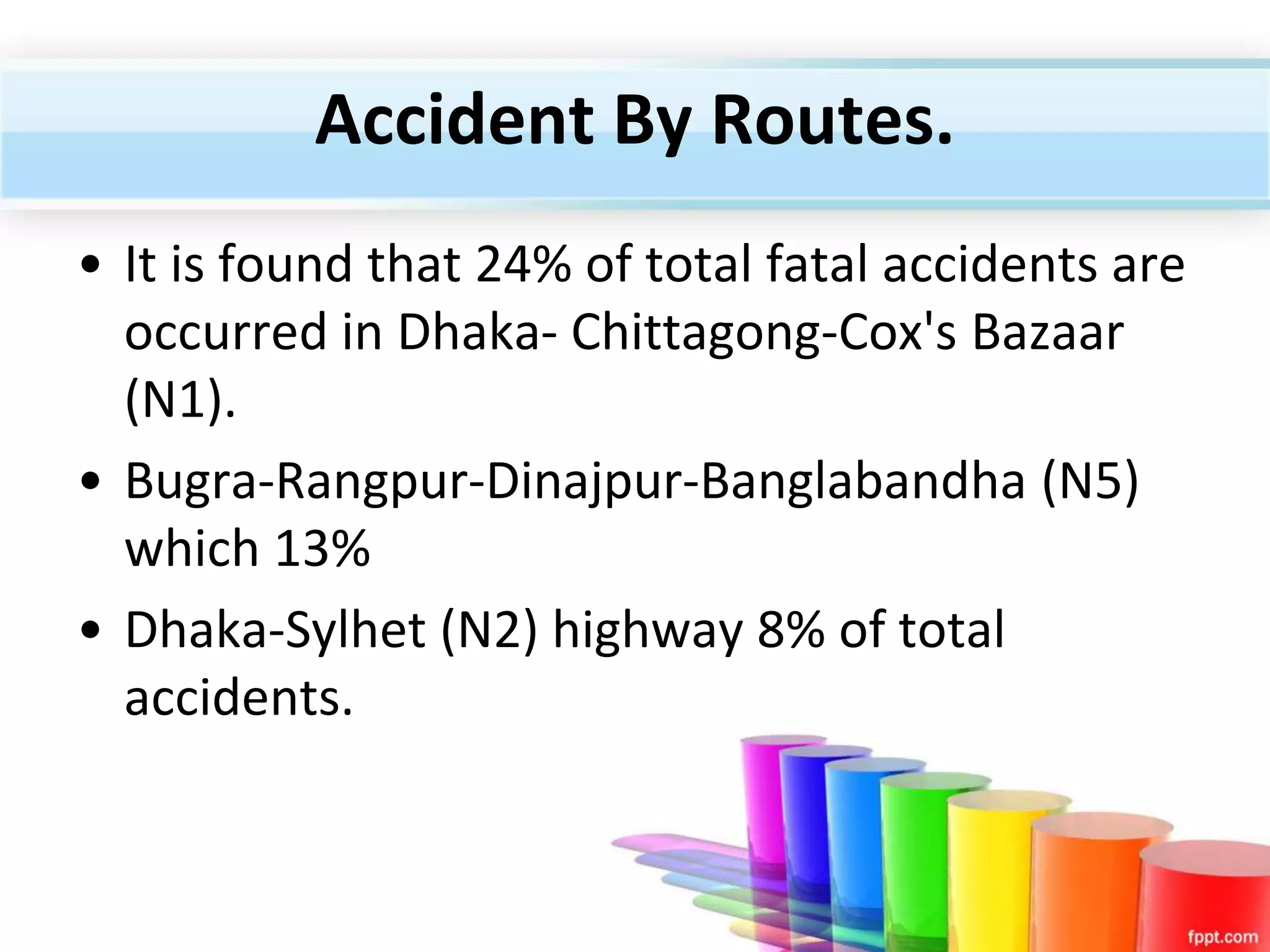 Road accident epidemics in Bangladesh | PPTX