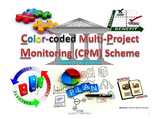 Color coded Multi-Project Monitoring (CPM)