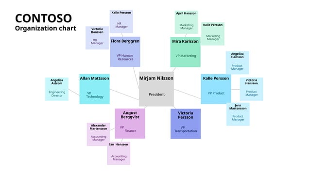 Color_Coded_Organization_Chart_Deve.pptx