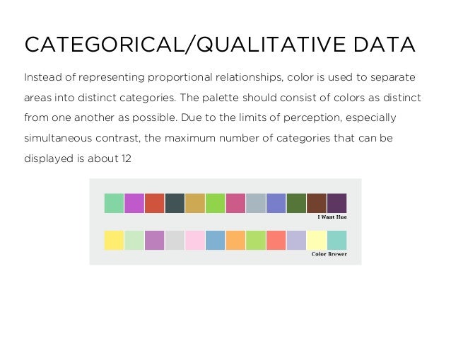 Color for Data Visualization