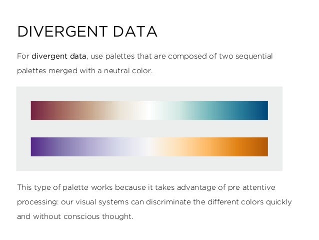 Color for Data Visualization
