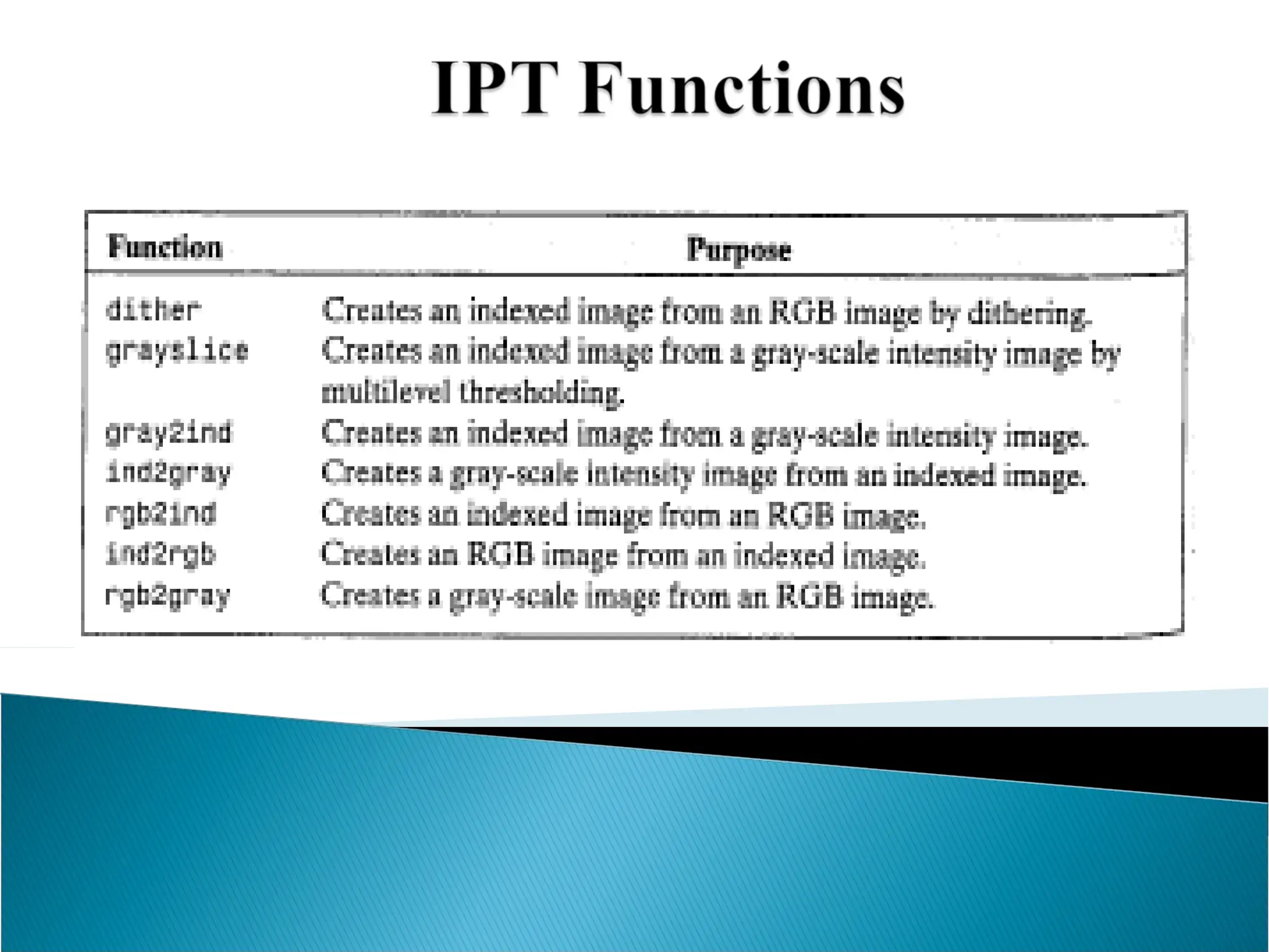 Color-Image-Representation-dip-chapter-7.ppt