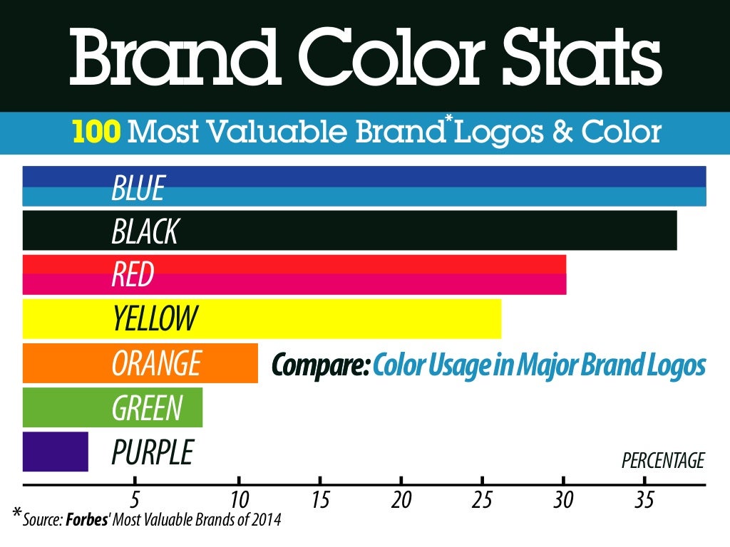 Designing Effective Color Systems for Your Logos & Brands