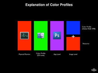 Color Theory and the Making of Monotone | PDF