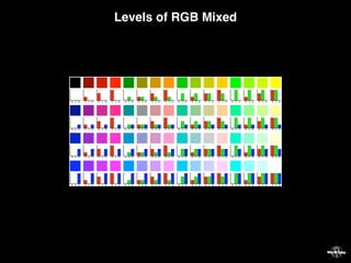 Color Theory and the Making of Monotone | PDF