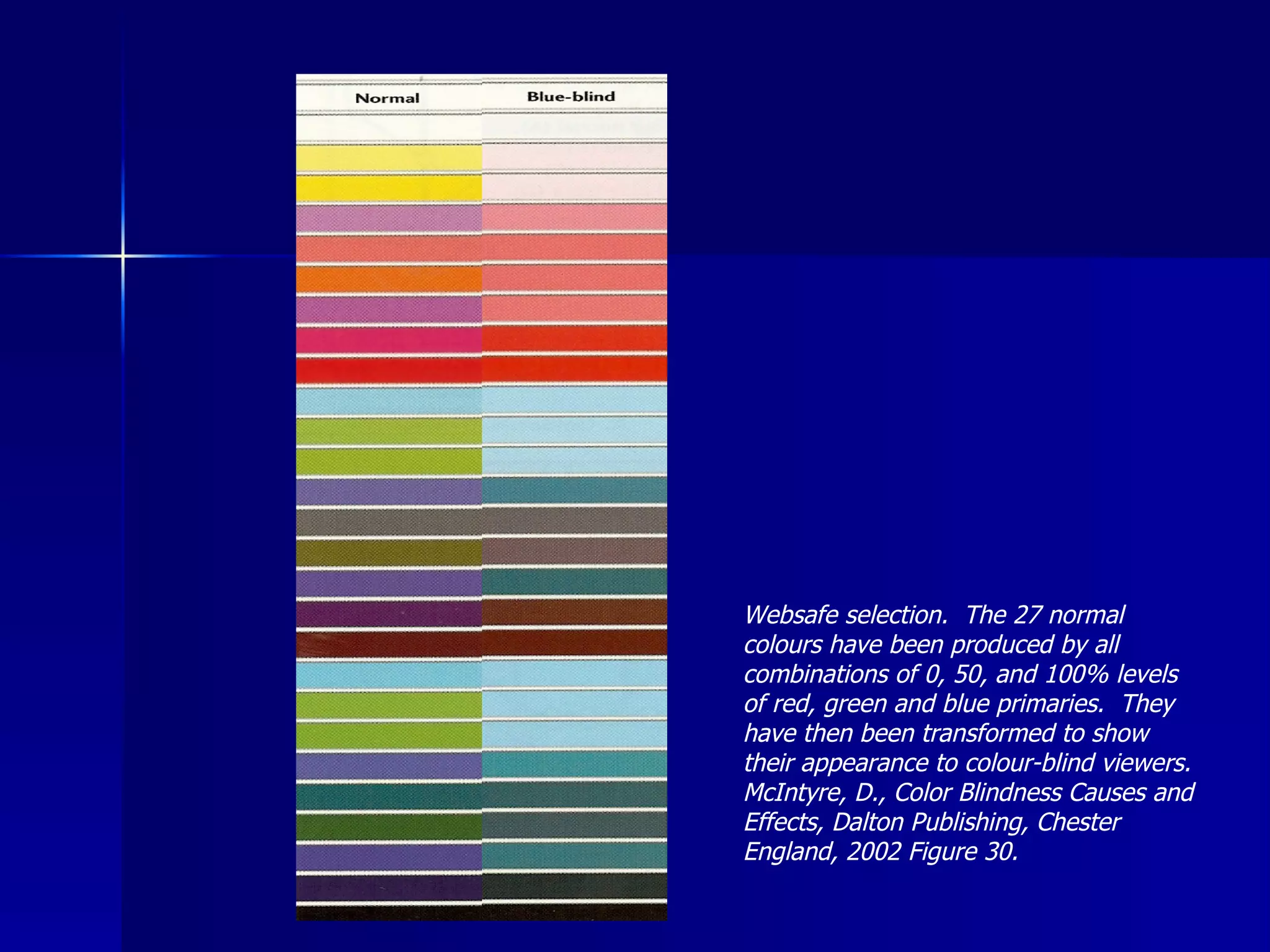 Color Vision Testing | PPT