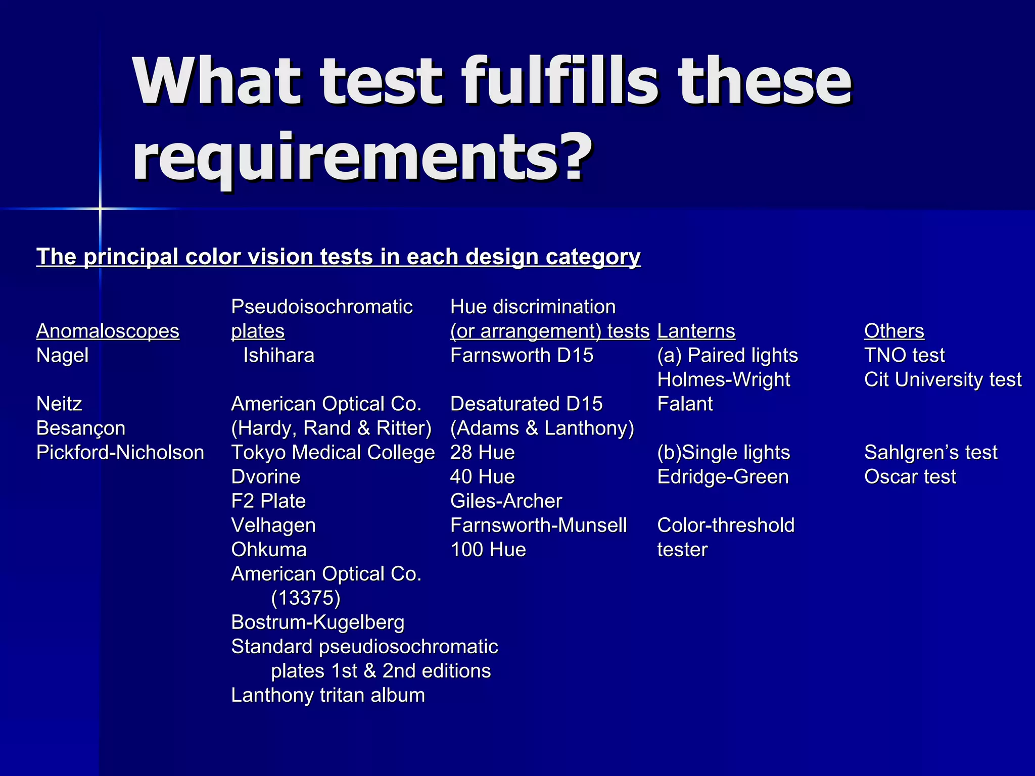 Color Vision Testing | PPT