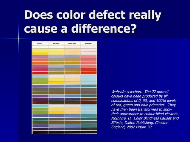 Color Vision Testing | PPT