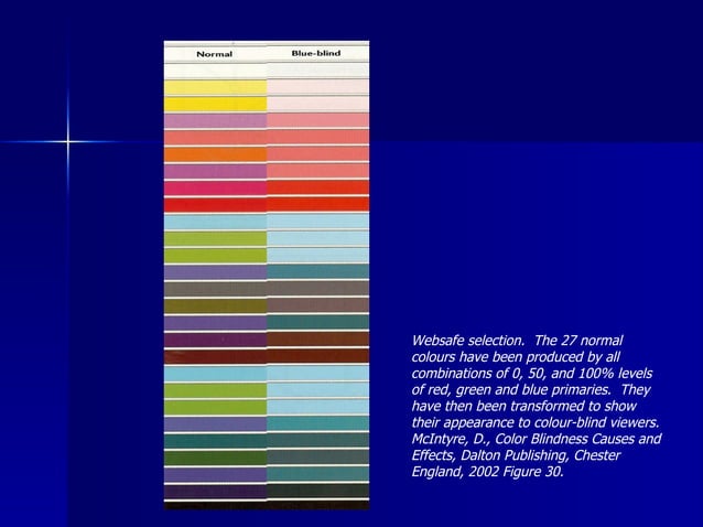 Color Vision Testing | PPT