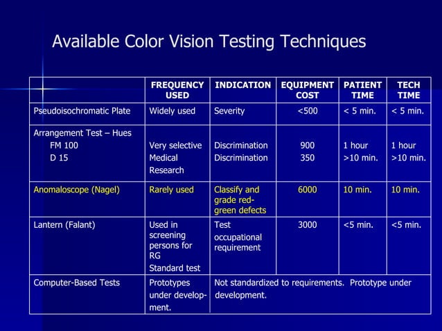 Color Vision Testing | PPT