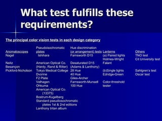 Color Vision Testing | PPT