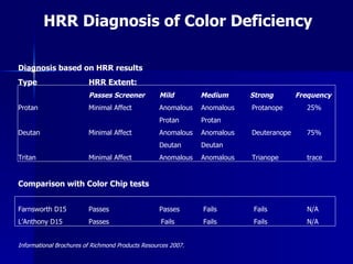 Color Vision Testing | PPT