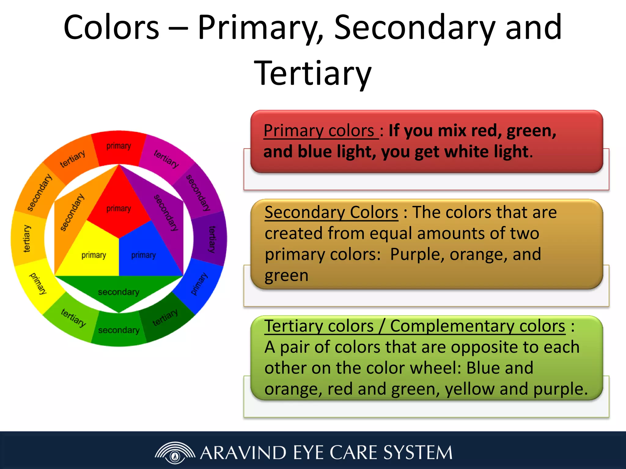 Color-Vision-theory.pdf