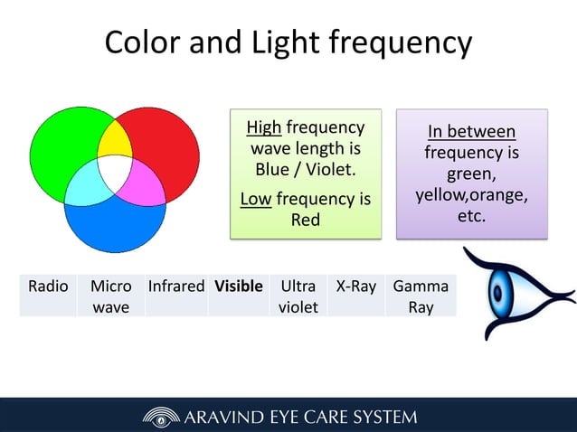 Color-Vision-theory.pdf