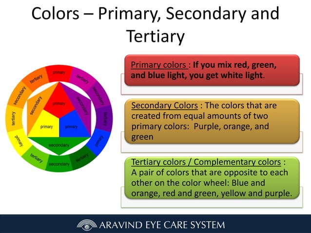 Color-Vision-theory.pdf