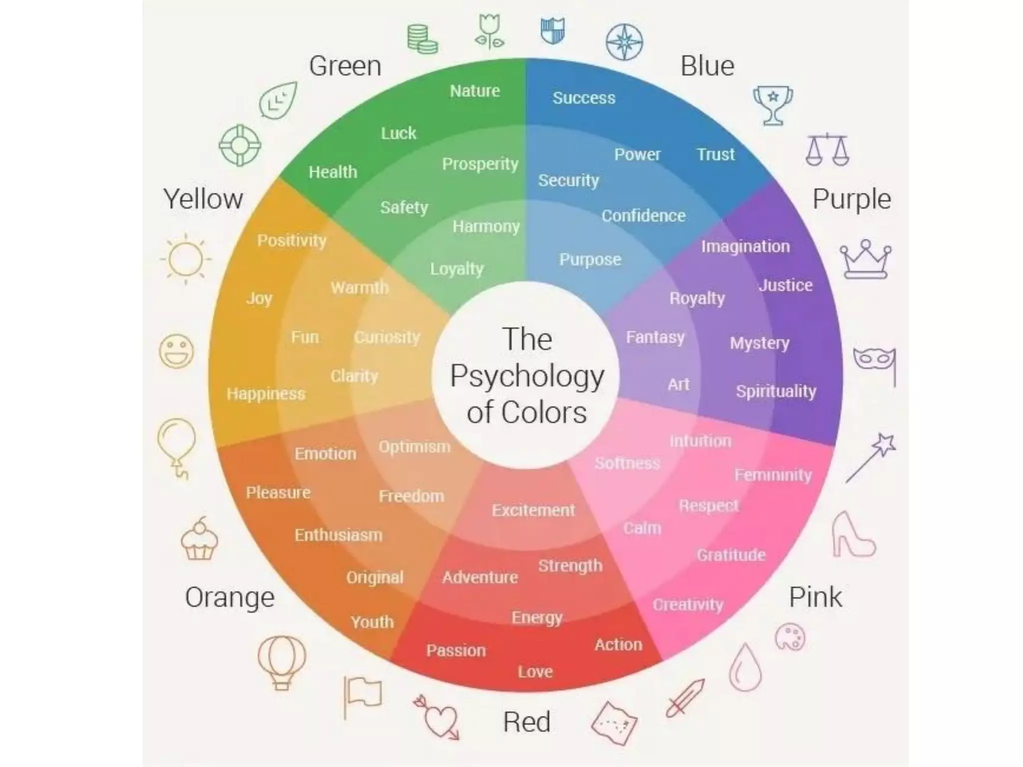 Psychology of Color | PDF