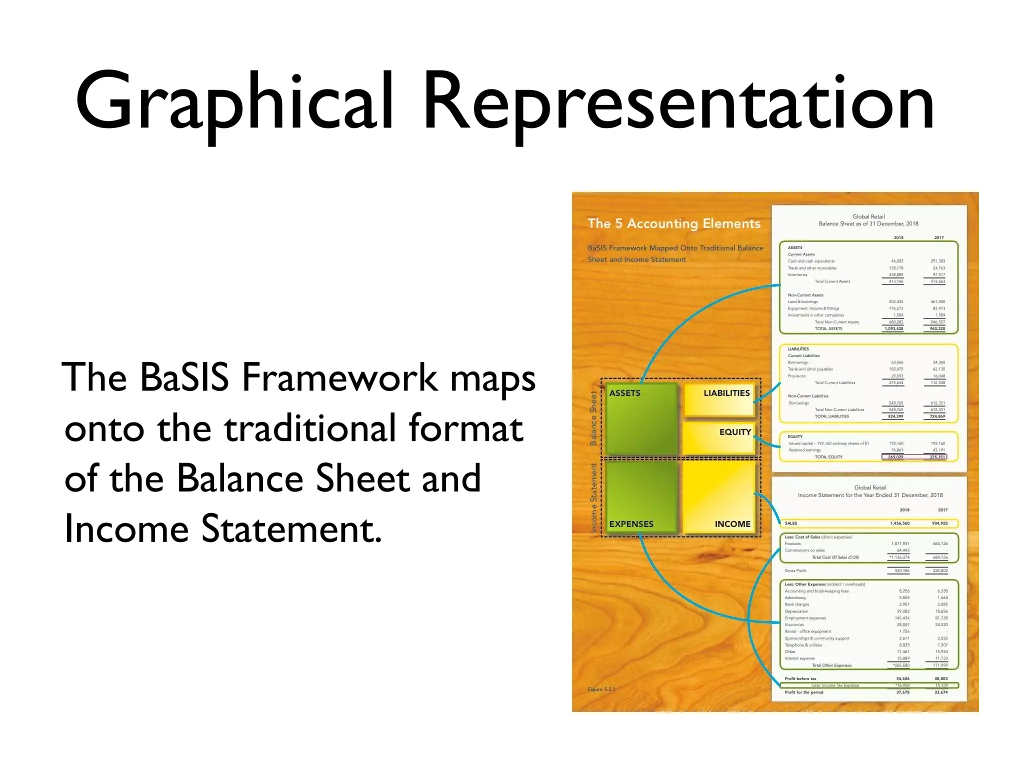 Color Accounting - Benefits to Lawyers | PPT