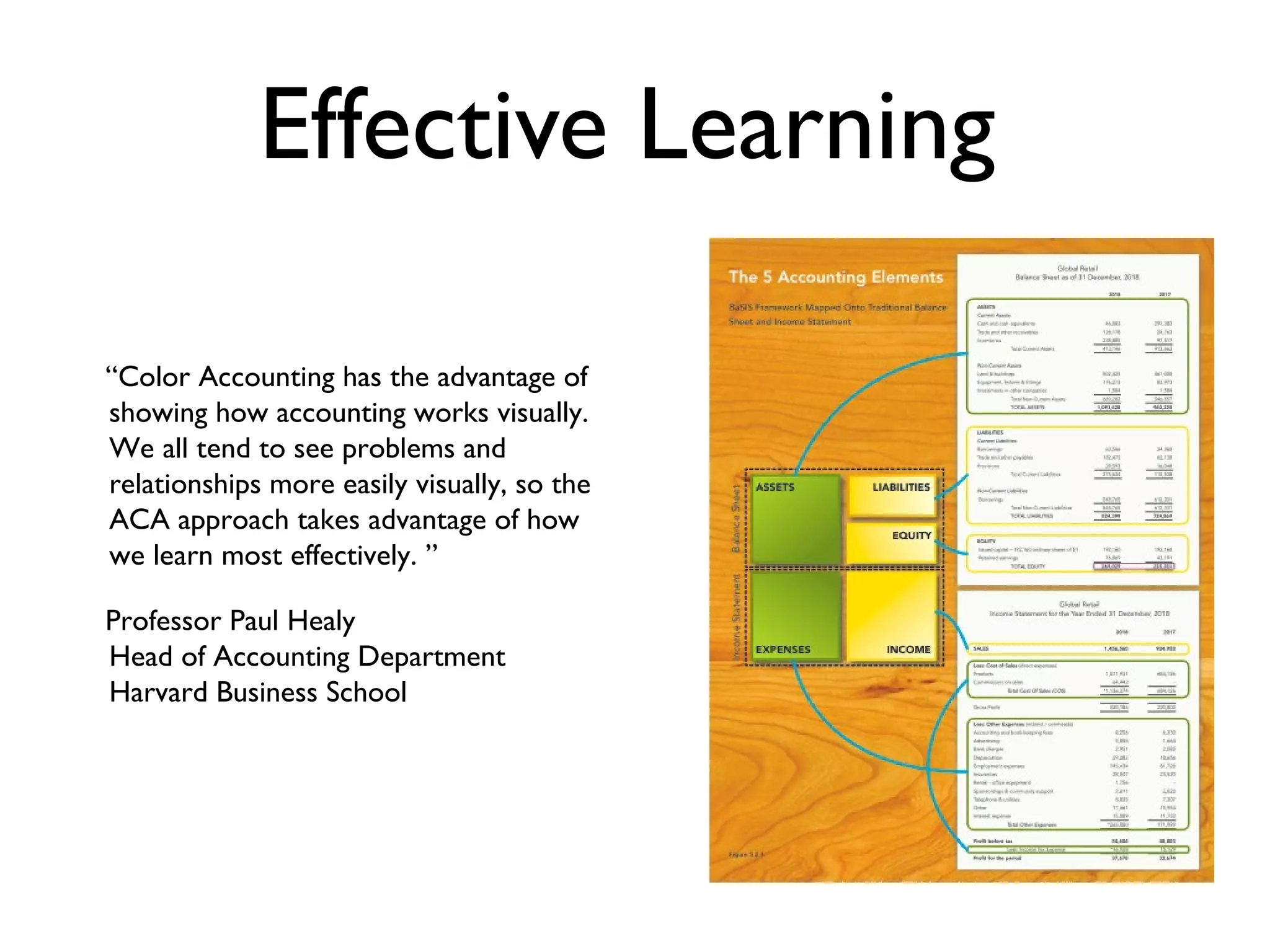 Color Accounting - Benefits to Lawyers | PPT