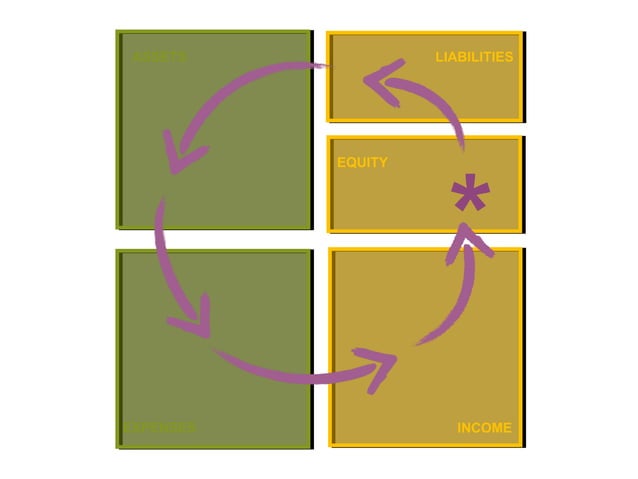 Color Accounting - Benefits to Lawyers | PPT