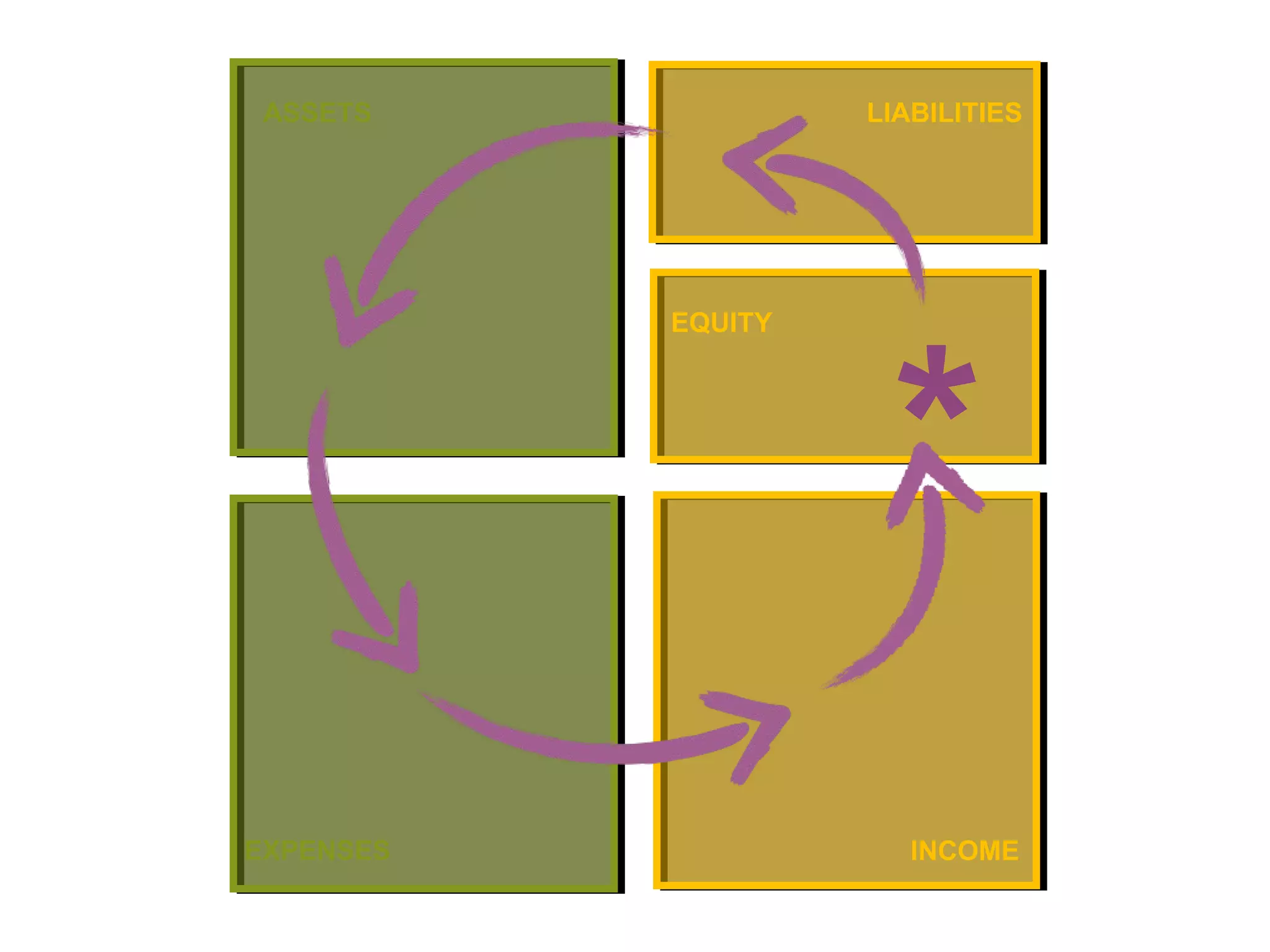 Color accounting benefits zim | PPT | Business Accounting & Finance ...