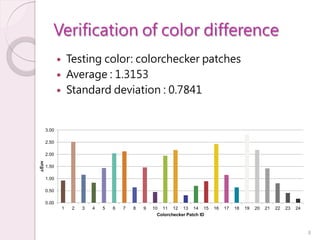 Color adjustment of led | PDF