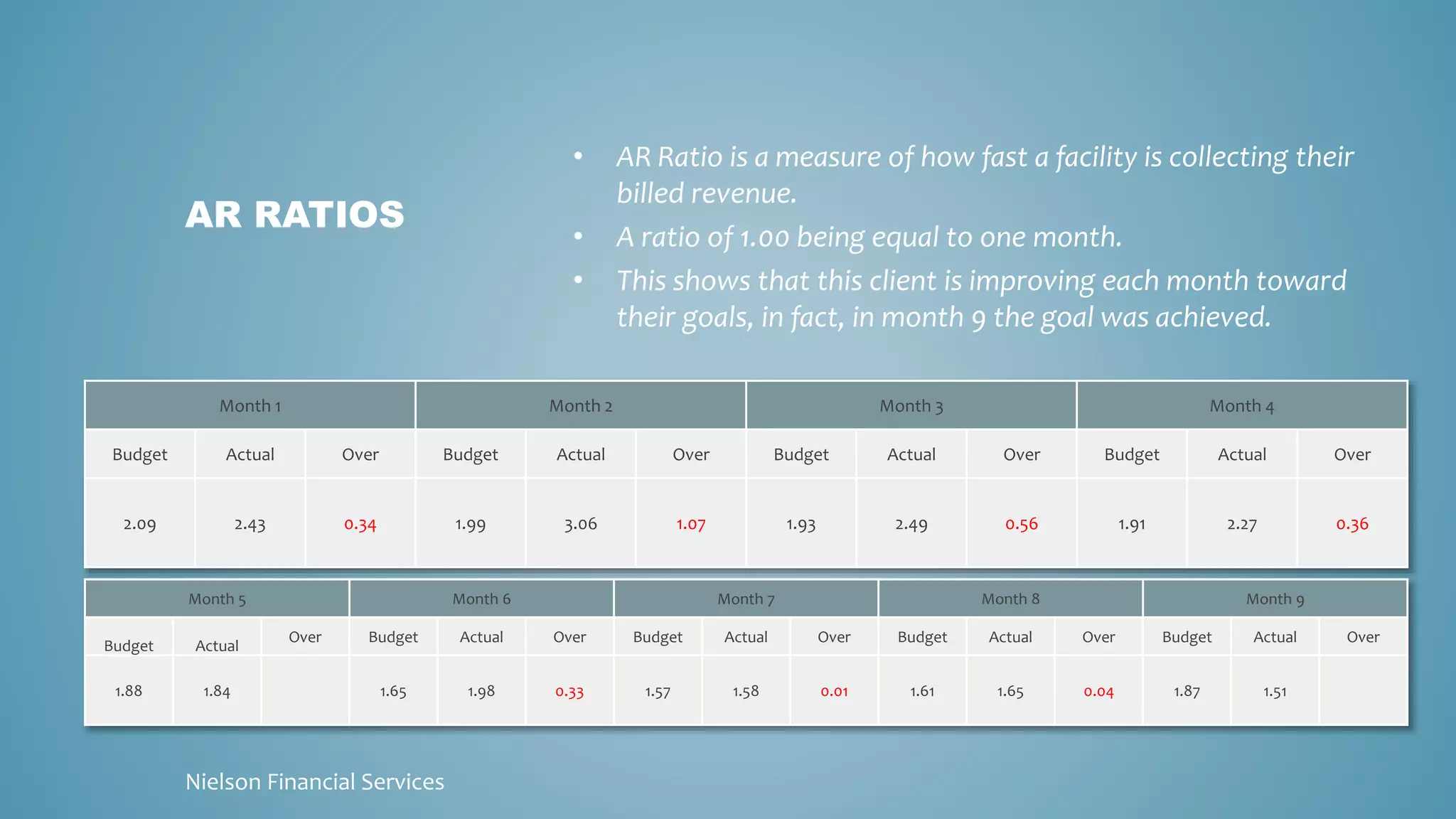 Colorado client ar ratios | PPT