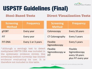 Understanding the Screening Options from the new USPSTF Colorectal ...