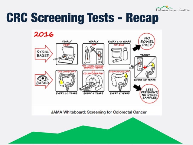 Understanding the Screening Options from the new USPSTF Colorectal ...