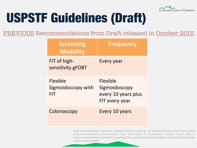 Understanding The Screening Options From The New Uspstf Colorectal