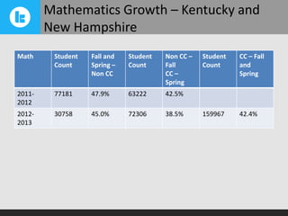 Colorado presentation final | PPT
