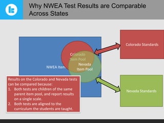 Colorado presentation final | PPT