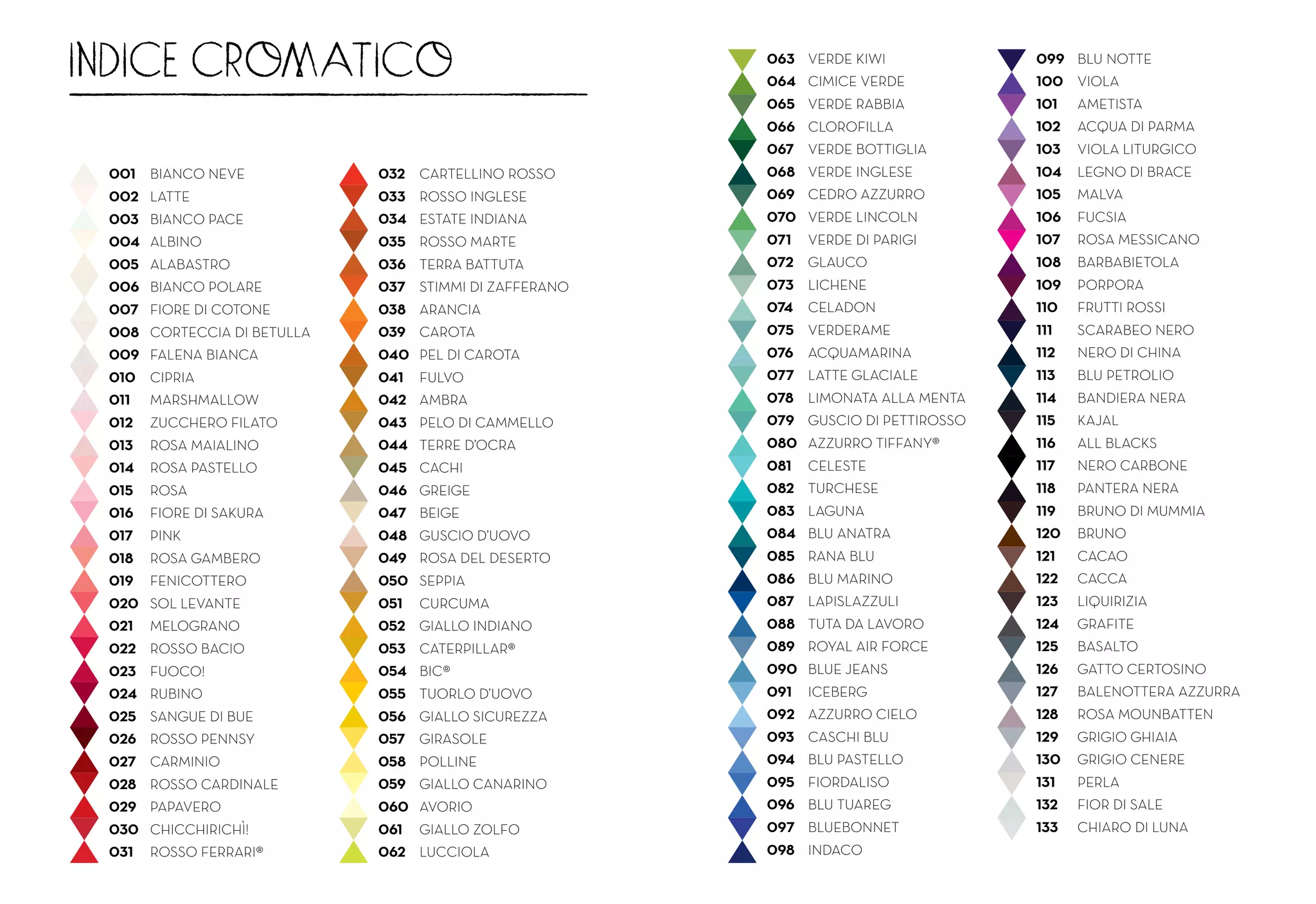 Colorama | PDF