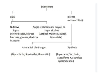 Food color and artifical sweeteners.pptx