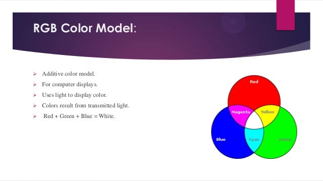 Color and color models