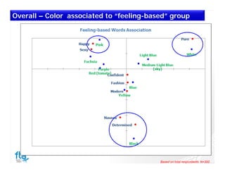 Color and consumer behavior | PDF