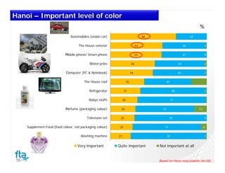 Color and consumer behavior | PDF
