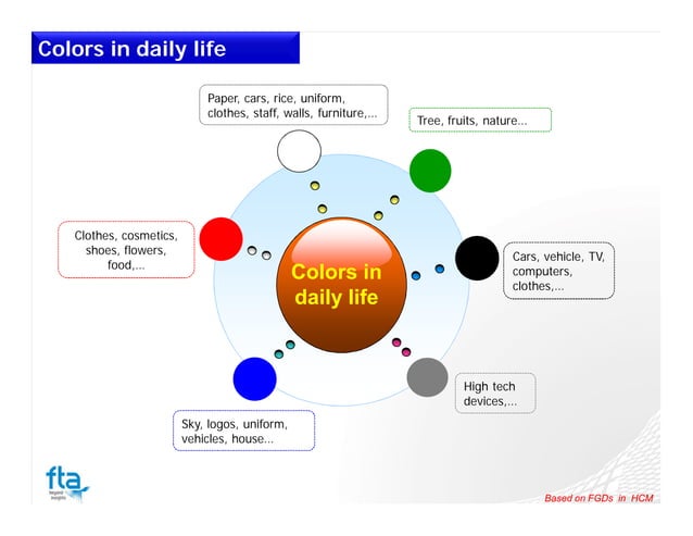 Color and consumer behavior | PPT