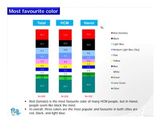 Color and consumer behavior | PDF